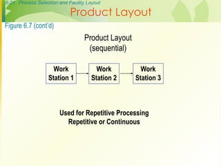 Operations Management - chapter 6.pdf