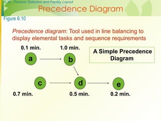 Operations Management - chapter 6.pdf