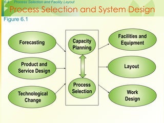 Operations Management - chapter 6.pdf