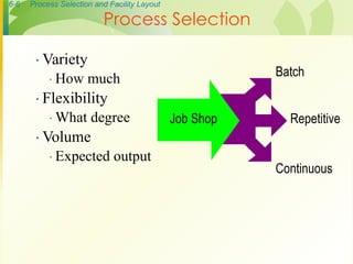 Operations Management - chapter 6.pdf