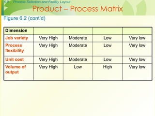 Operations Management - chapter 6.pdf