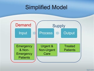 Operations Management: Examples of How IT Can Help Emergency Department ...