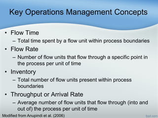Operations Management: Examples of How IT Can Help Emergency Department ...
