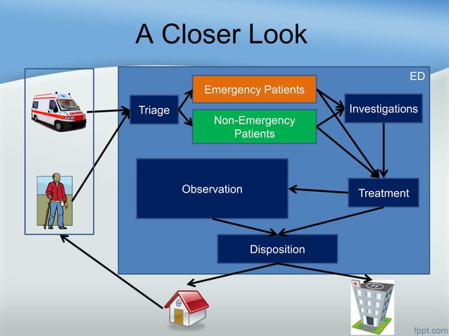 Operations Management: Examples of How IT Can Help Emergency Department ...