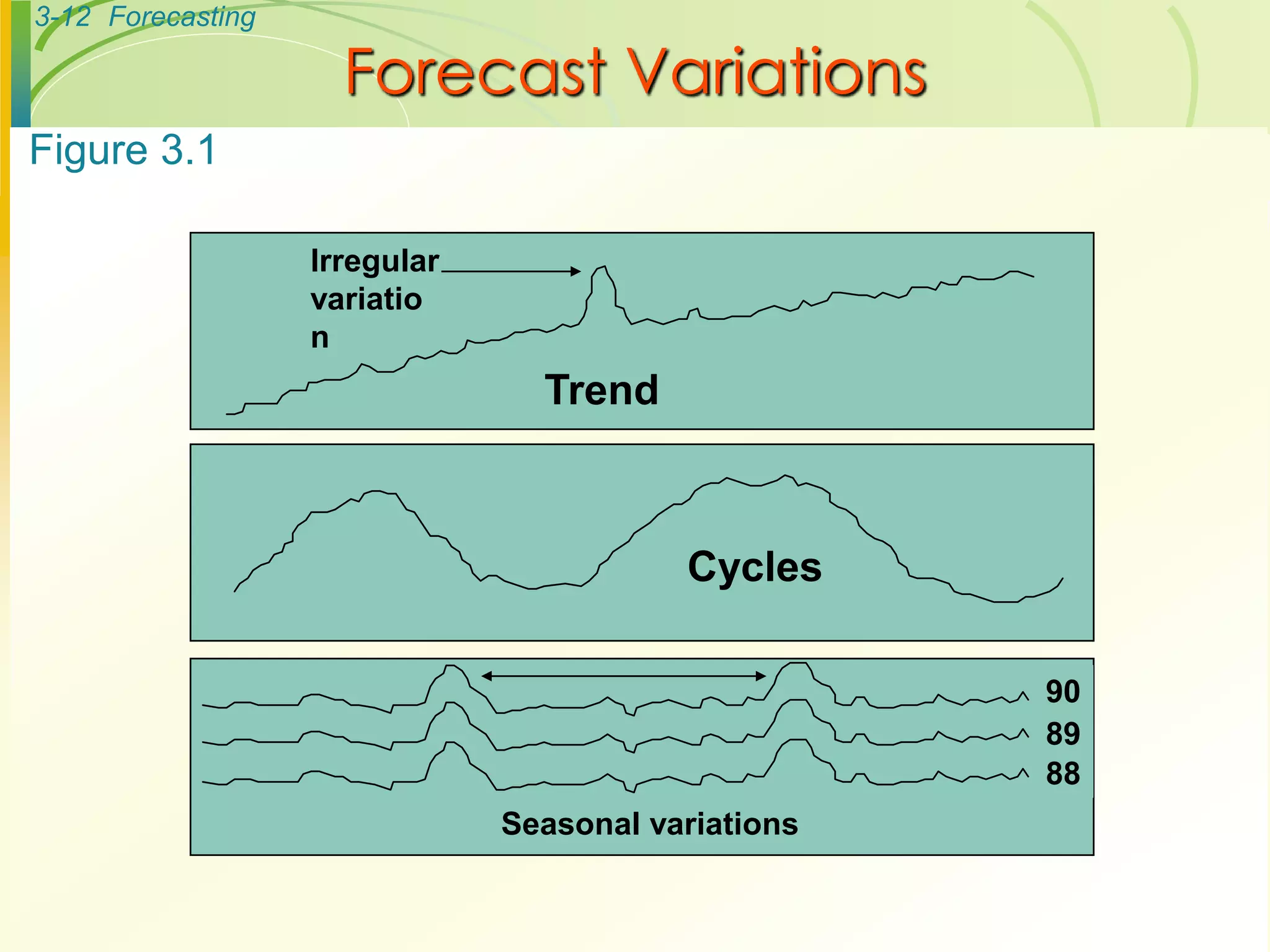 Operations management forecasting | PPTX