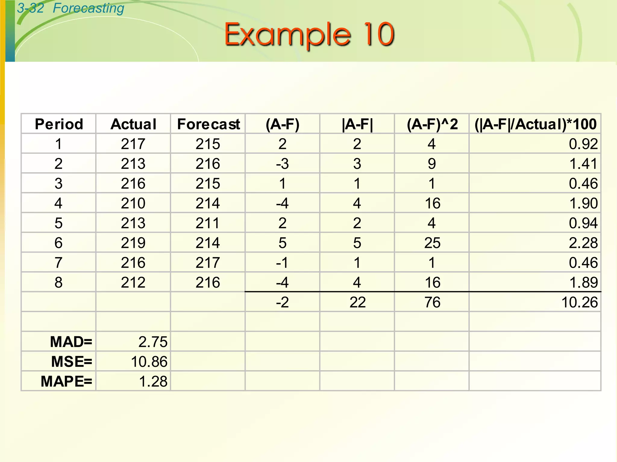 Operations management forecasting | PPTX