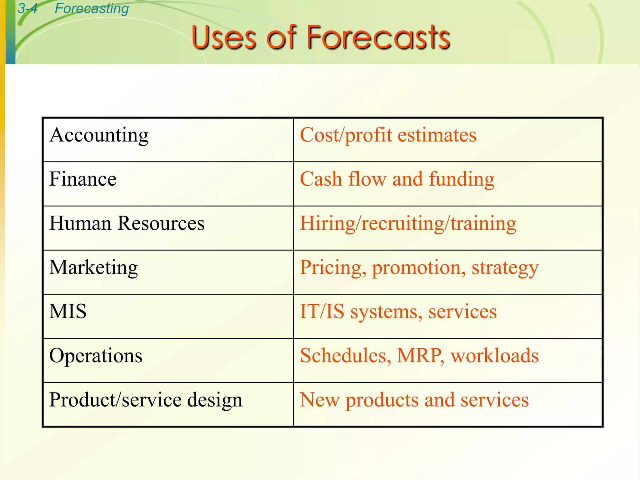 Operations management forecasting | PPTX