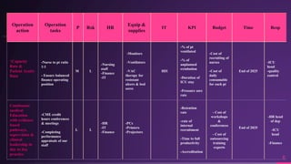 Operations management in healthcare.pptx