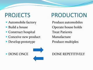Operations management overview | PPTX | Business | Business and Finance