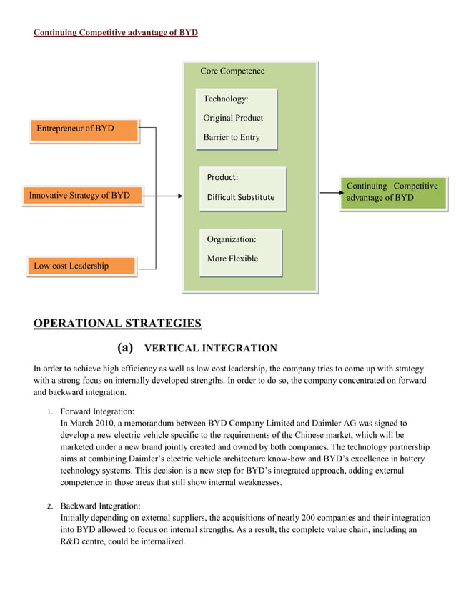 Operations management project | DOCX | Automotive Industry | Industries