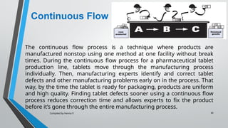 Operations management and production management for bba and mba unit 1 ...