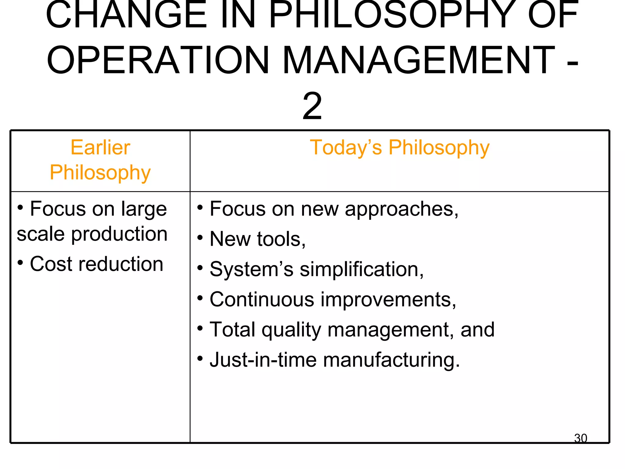 Operations management an overview | PPT