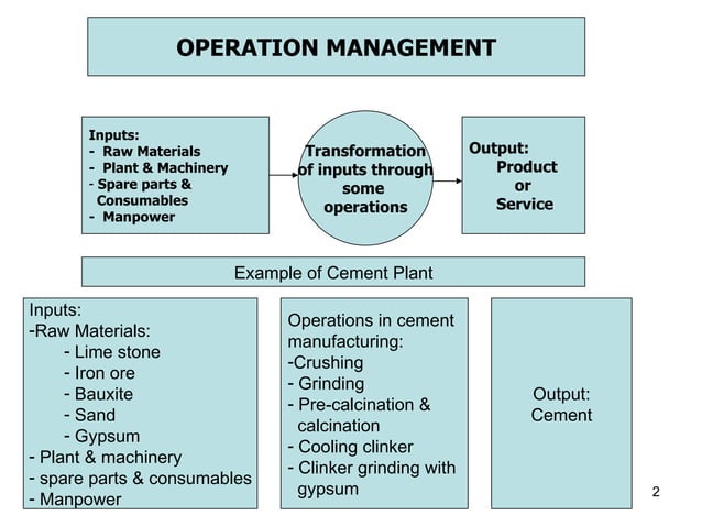 Operations management an overview | PPT | Business Operations | Business