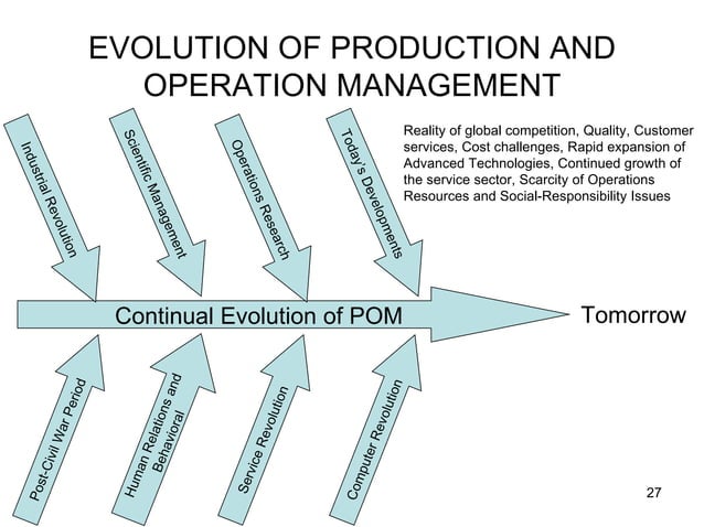 Operations management an overview | PPT | Business Operations | Business