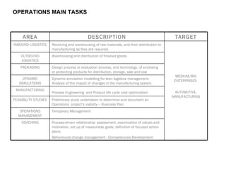 Operations Management Best Practices Industrial Consulting | PPT ...