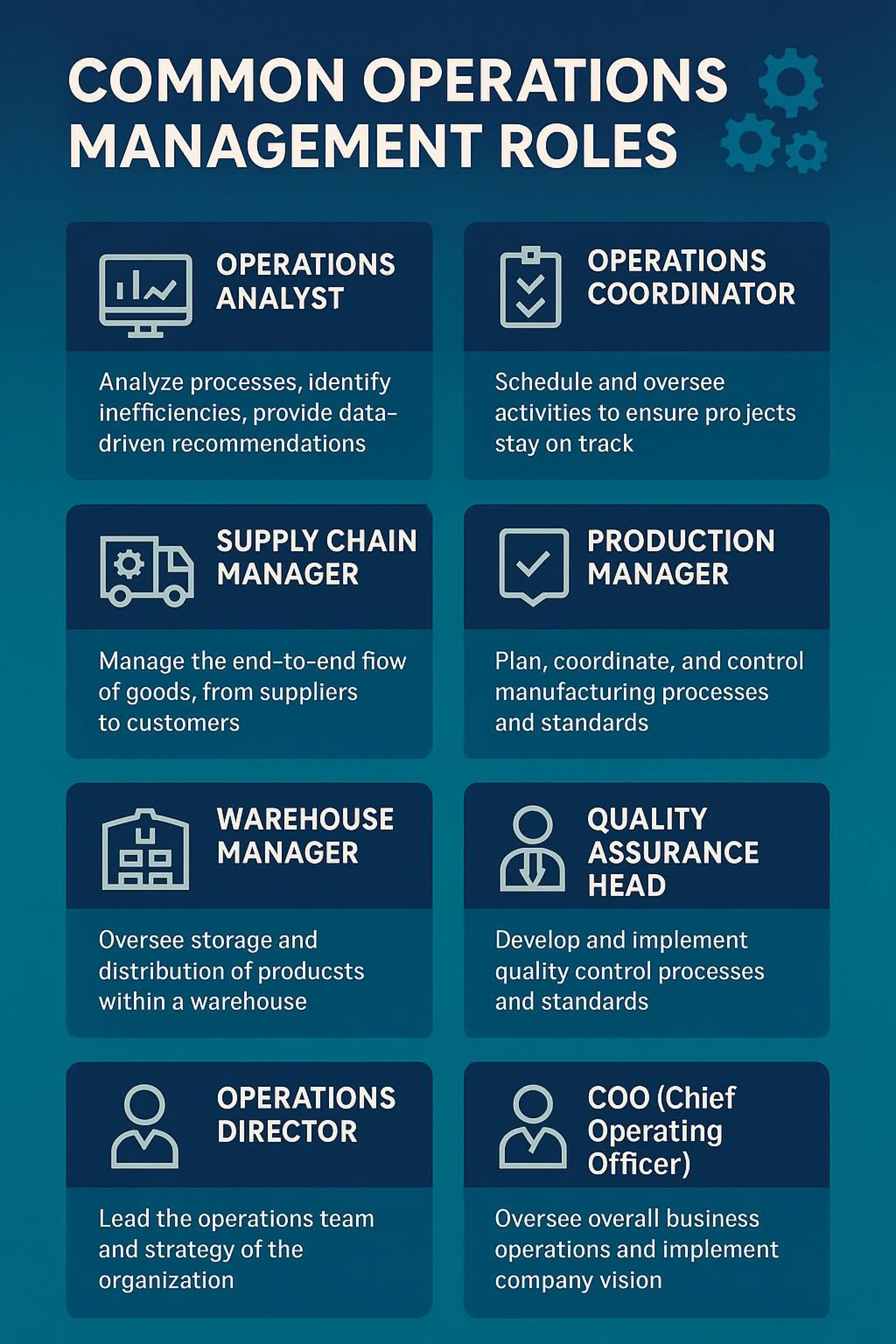 Operations_Management_Career_Paths_by_CA_Suvidha_Chaplot.pdf