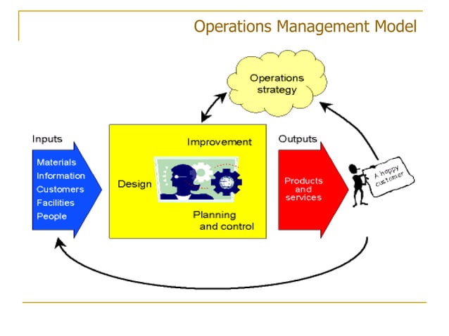 Operations Management | PPT