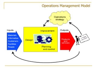Operations Management Model