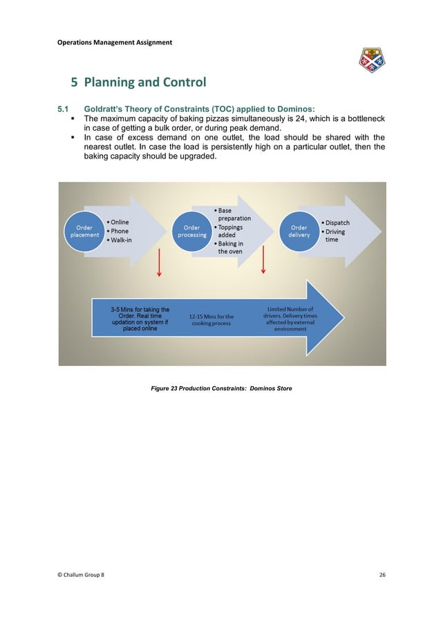 MBA Operations Management Assignment | PDF