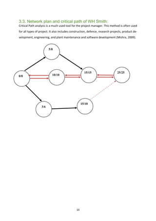 Operations management in business assignment sample | PDF | Business ...