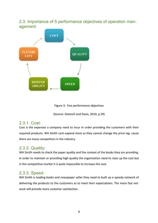 Operations management in business assignment sample | PDF | Business ...