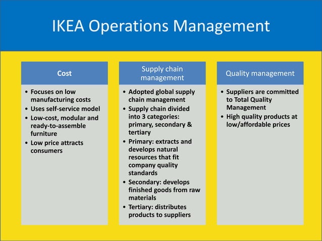 Operations management of IKEA | PPTX