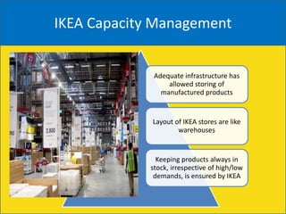 Operations management of IKEA | PPTX