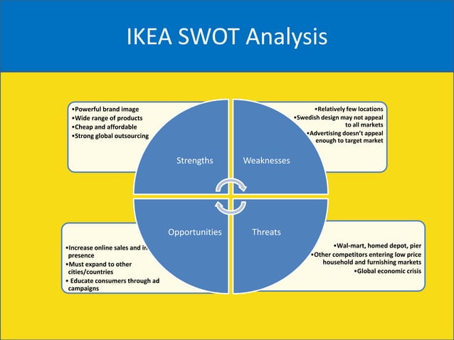 Operations management of IKEA | PPTX