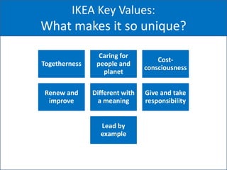 Operations management of IKEA | PPTX
