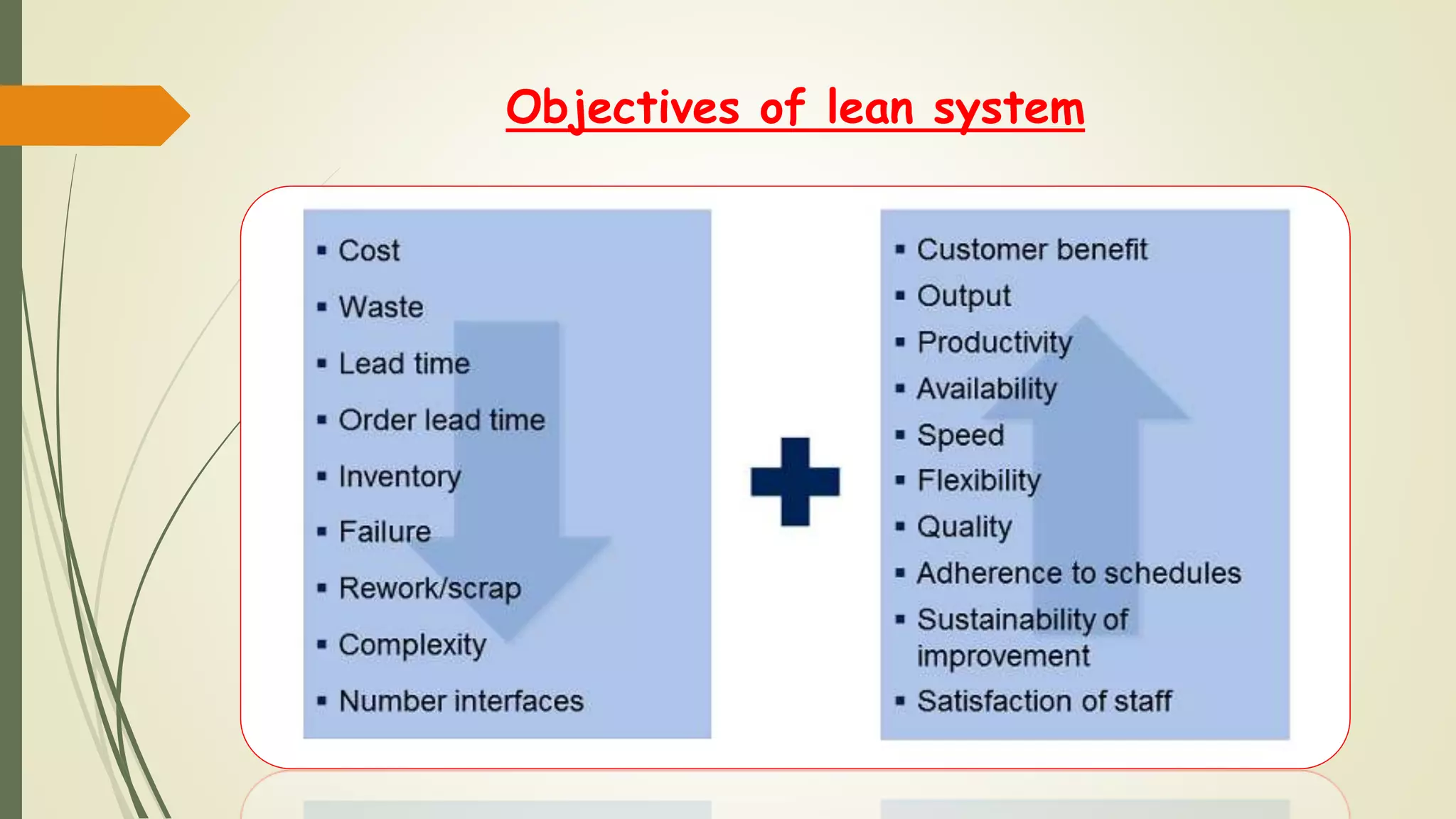 Operations management(lean system).pptx