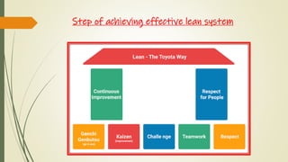 Operations management(lean system).pptx