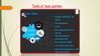 Operations management(lean system).pptx