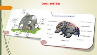 Operations management(lean system).pptx