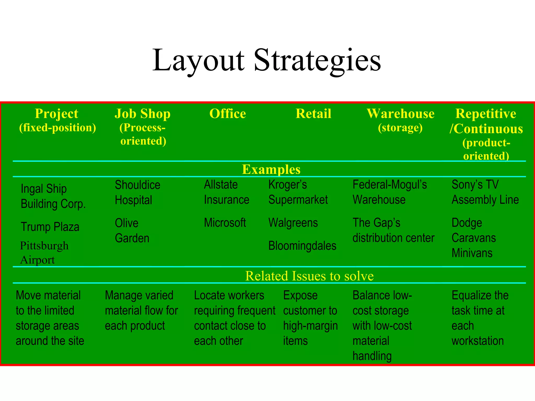 Operations management location strategies (lecture) | PPT