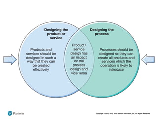 Operations Management - Designing the operation | PDF