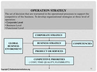 Operations management module 1 ( calicut university ) | PPTX