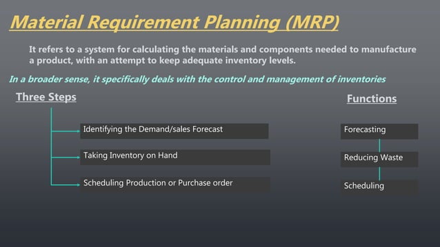 Operations management mrp | PPTX | Logistics | Business