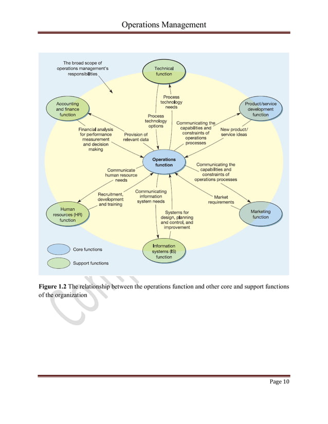 Operations management notes | PDF