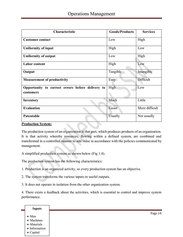 Operations management notes | PDF