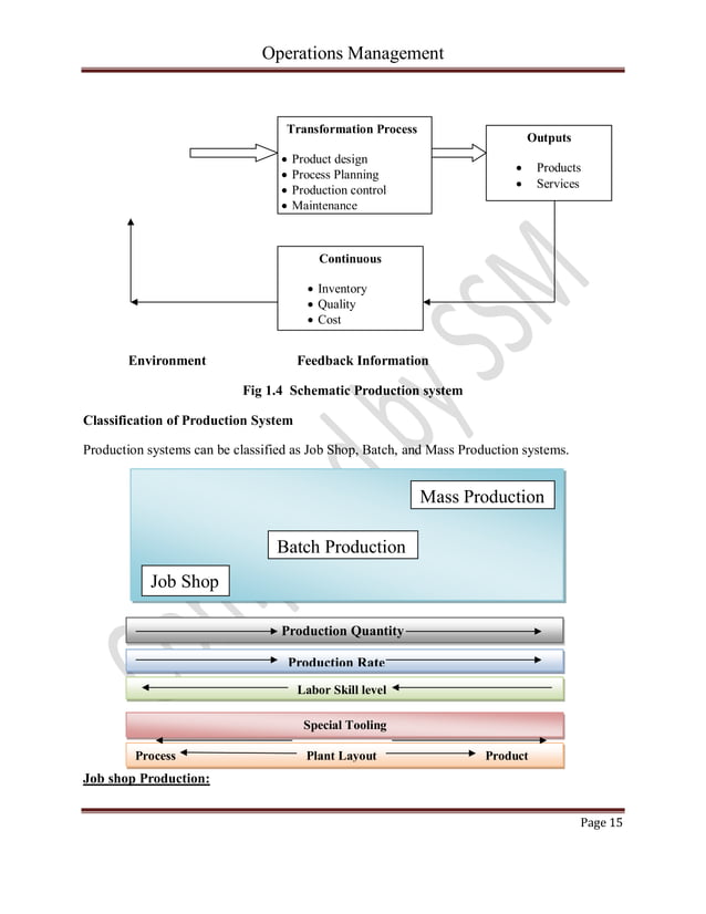 Operations management notes | PDF