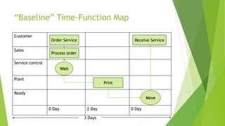 Operations Management of Shining Cars Company | PPT