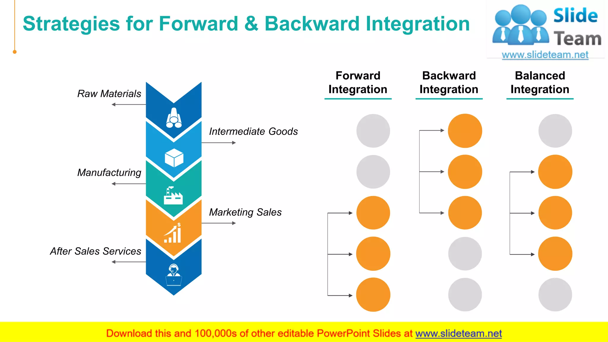 Operations Management PowerPoint Presentation Slides | PDF | Logistics | Business