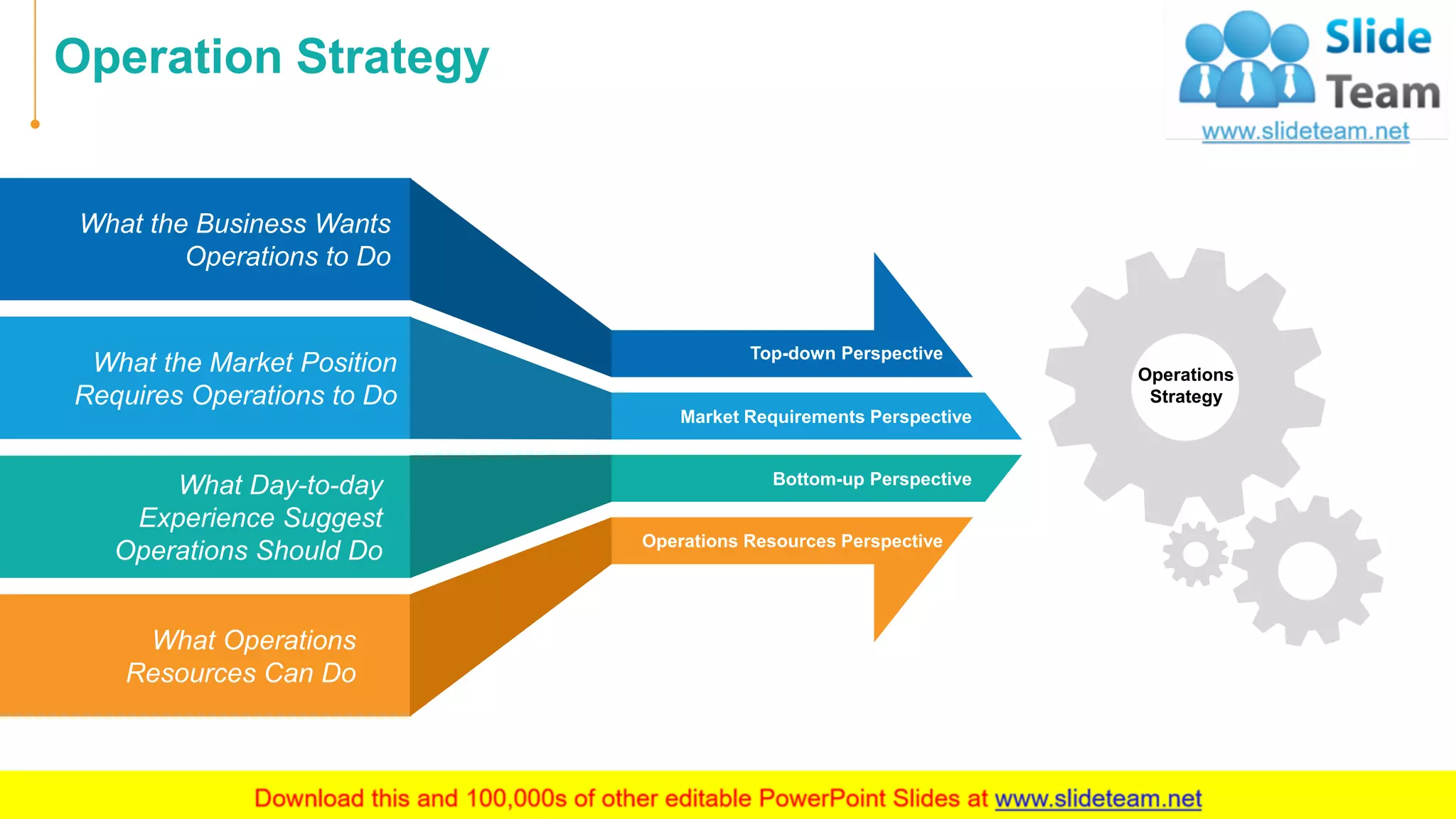Operations Management PowerPoint Presentation Slides | PDF | Logistics ...