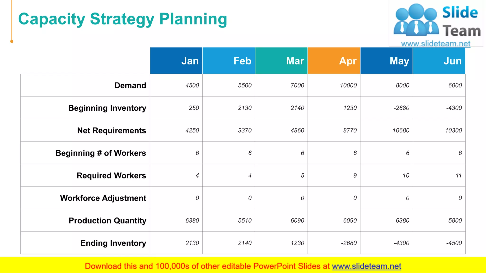 Operations Management PowerPoint Presentation Slides | PDF | Logistics ...