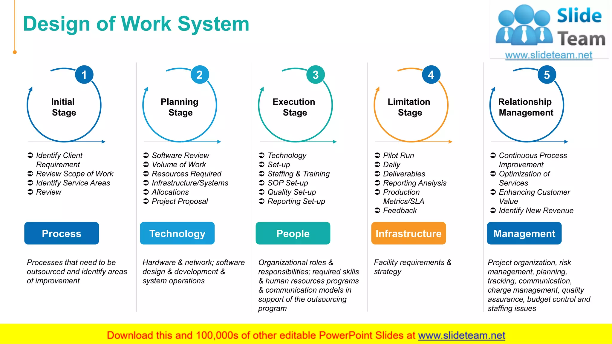 Operations Management PowerPoint Presentation Slides | PDF | Logistics ...