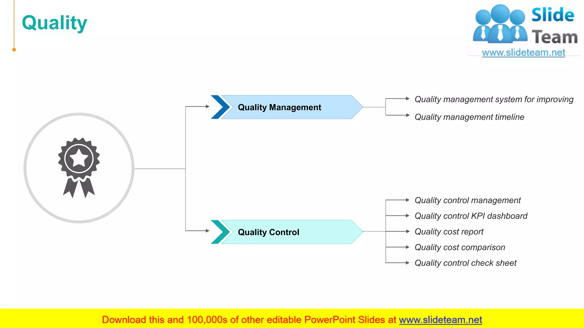 Operations Management PowerPoint Presentation Slides | PDF | Logistics ...