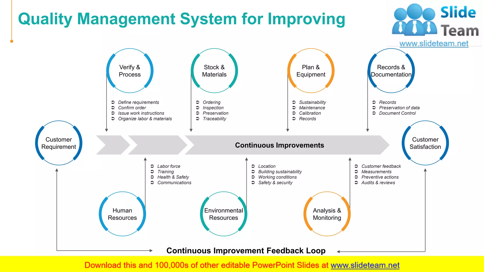 Operations Management PowerPoint Presentation Slides | PDF | Logistics ...