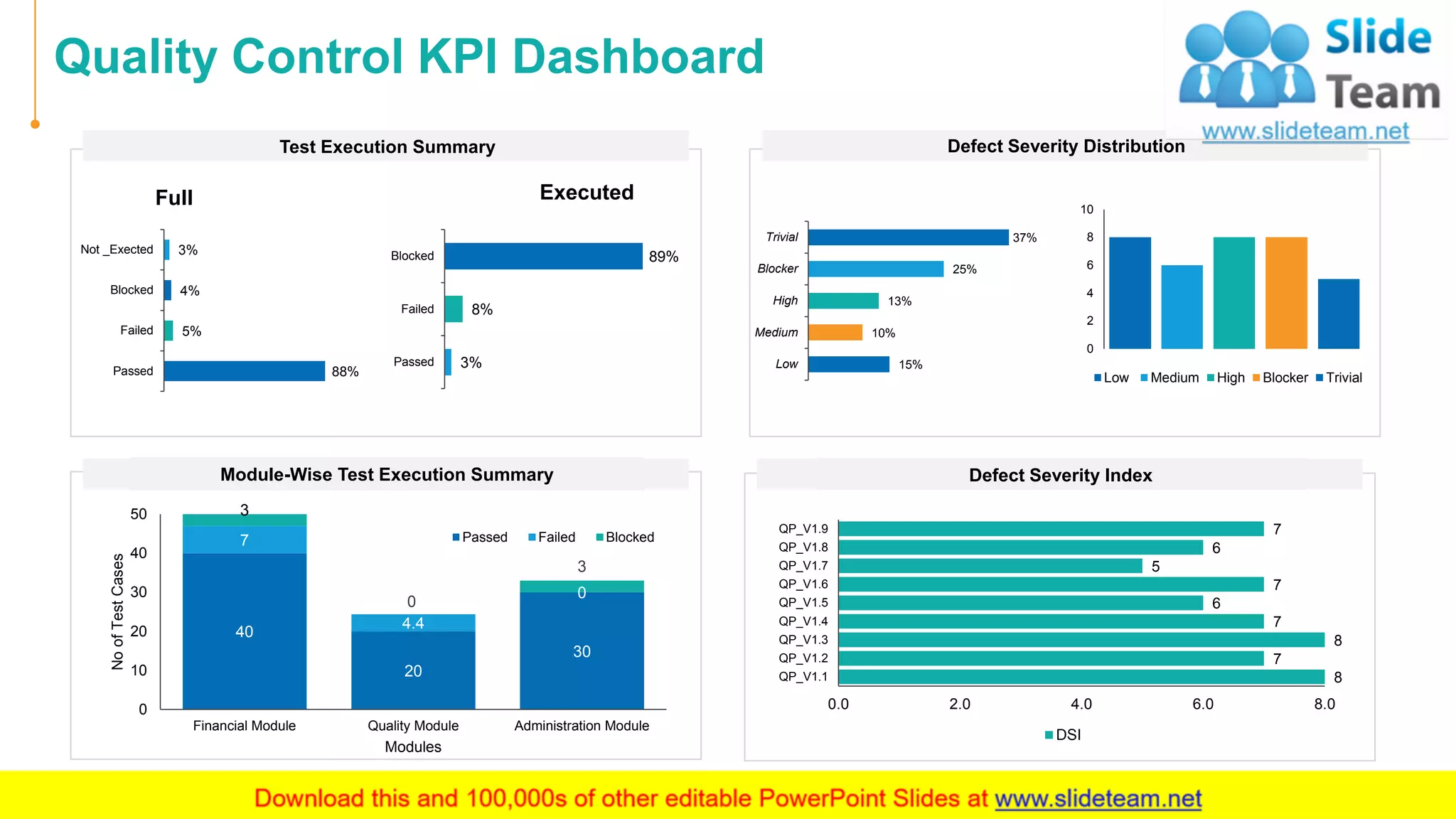 Operations Management PowerPoint Presentation Slides | PDF | Logistics ...