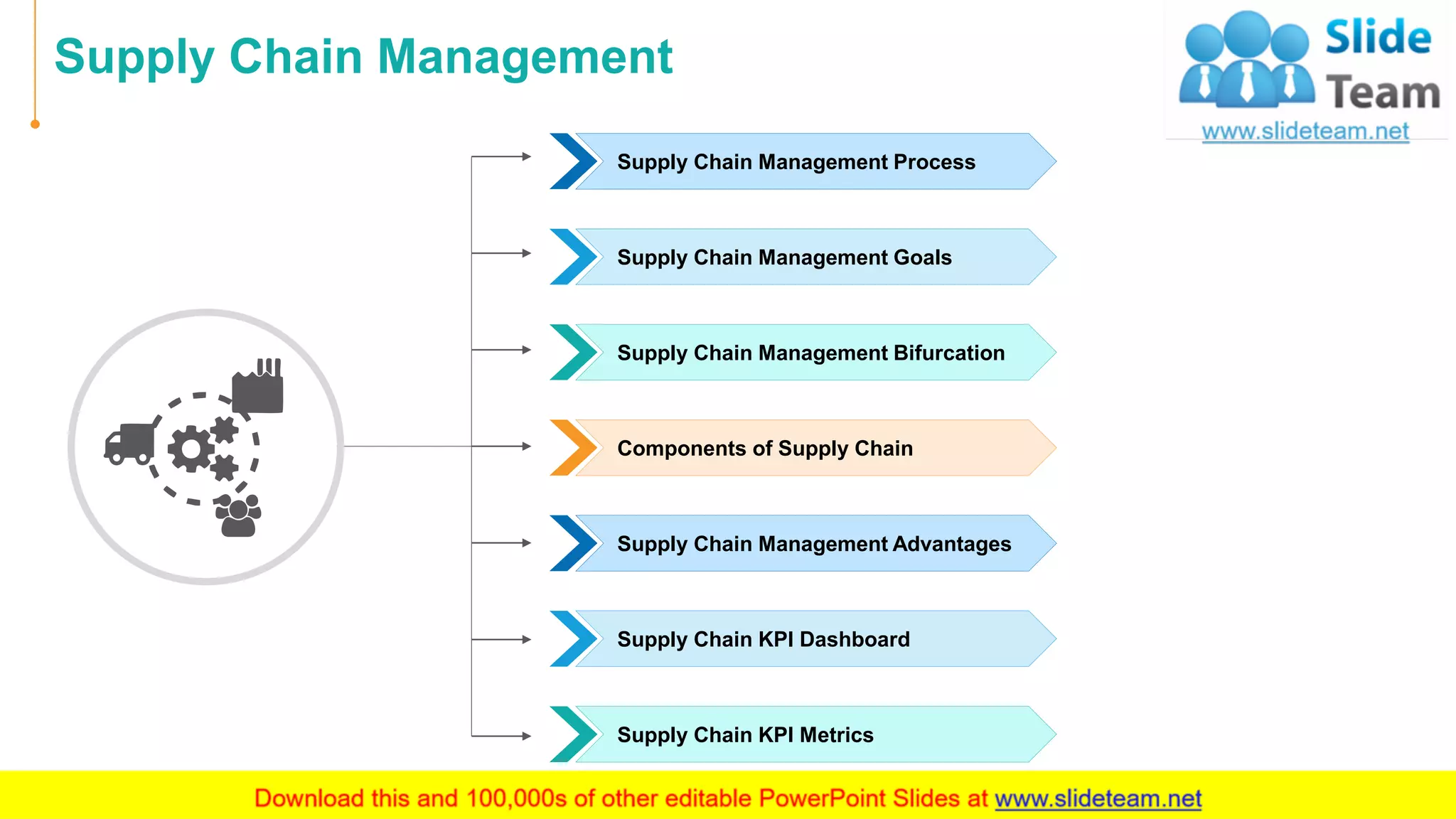 Operations Management PowerPoint Presentation Slides | PDF | Logistics ...