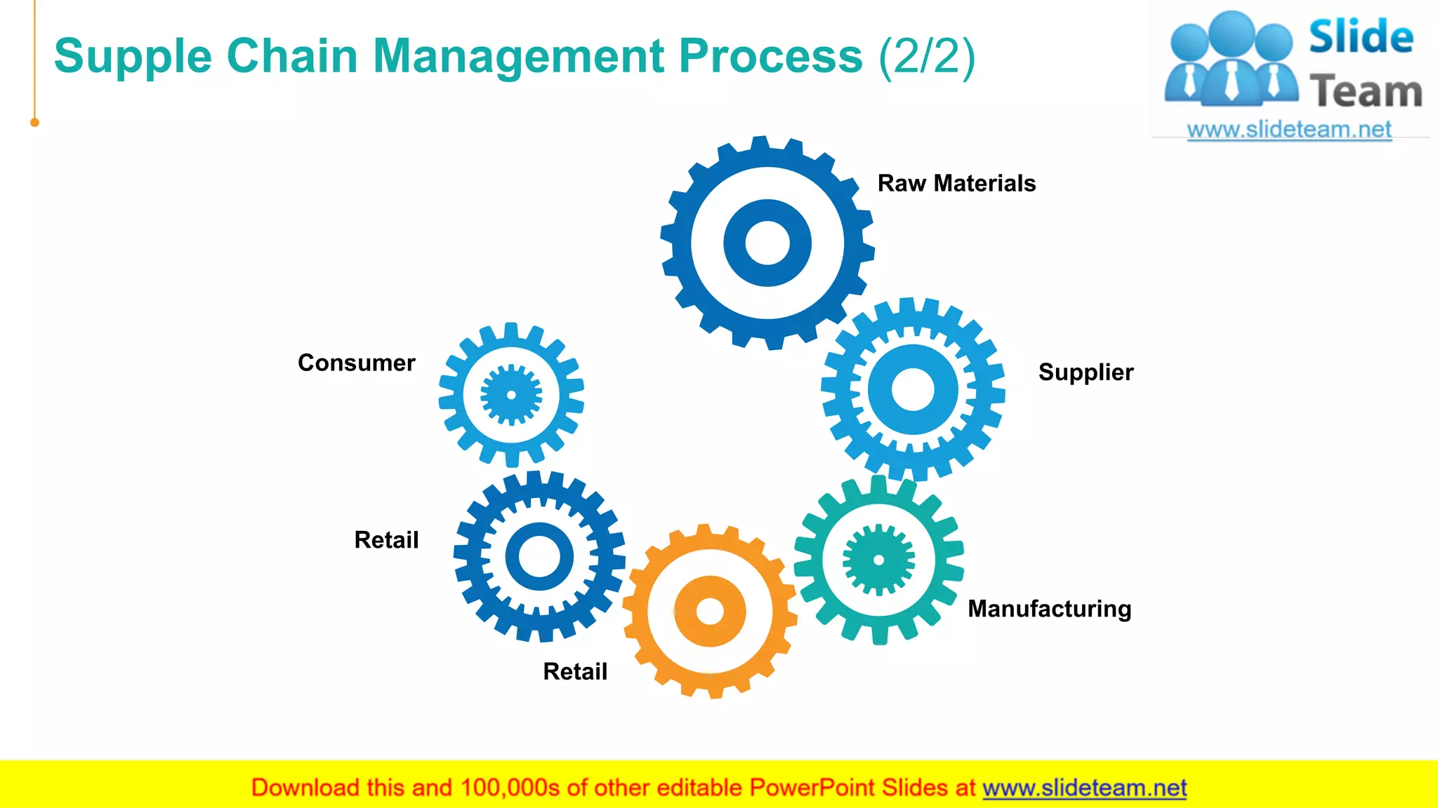 Operations Management PowerPoint Presentation Slides | PDF | Logistics ...
